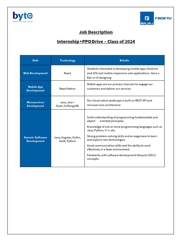 BYTE Job Description - Class of 2024 - SRM - 8th - 9th September'23 ...