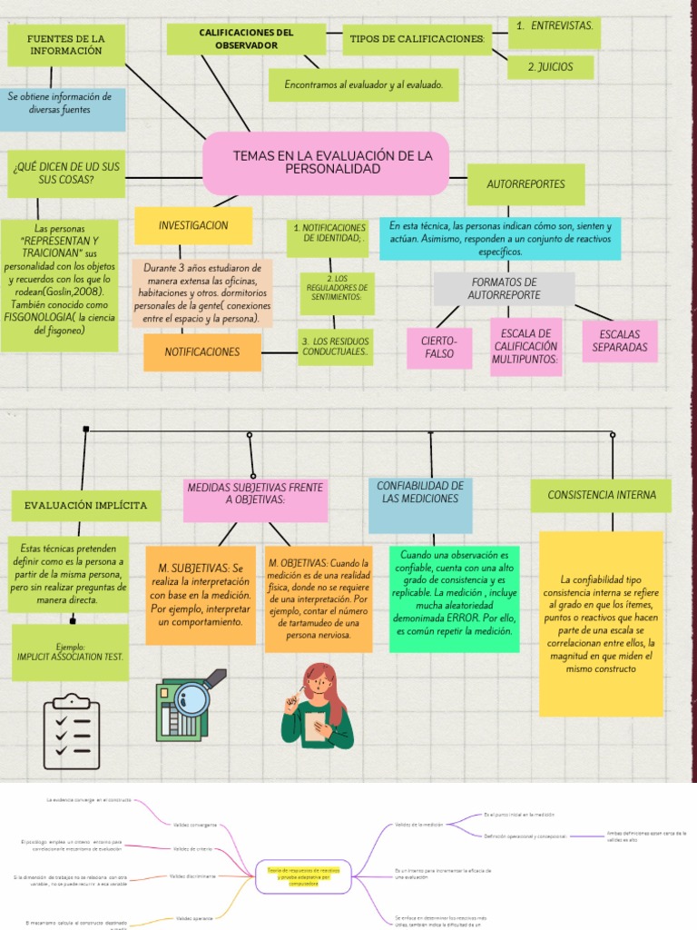 Mapa Conceptual: Temas en La Evaluación de La Personalidad | PDF | Medición | Ciencia cognitiva