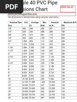 Pvc Pipe Fitting Size Guide