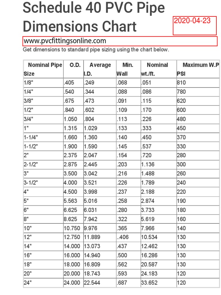 PVC Sched 40 Pipe | PDF