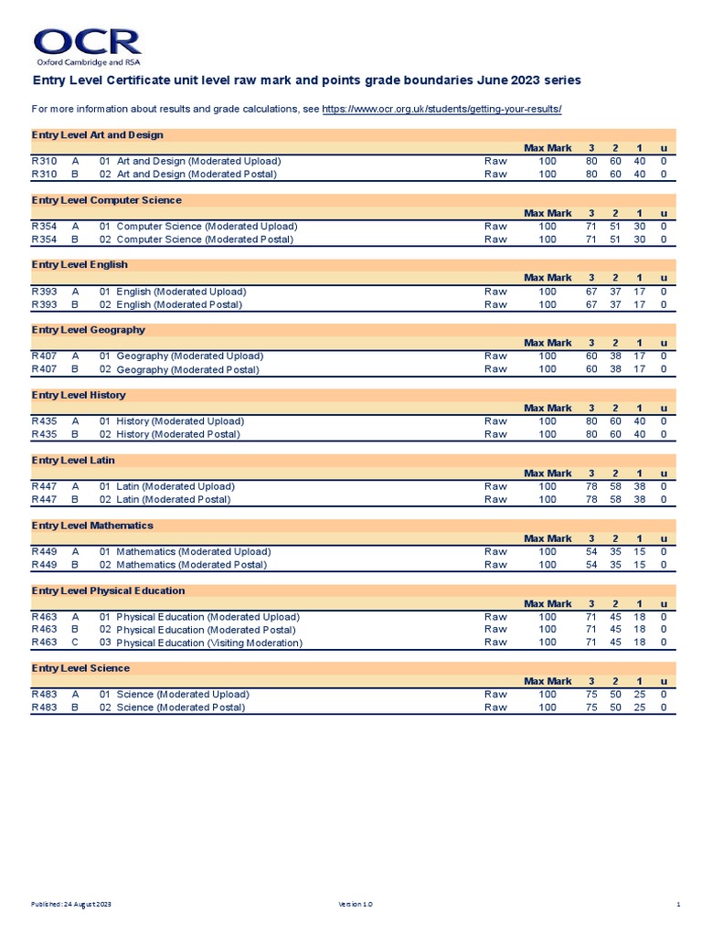 Entry Level Grade Boundaries June 2023 | PDF | Science