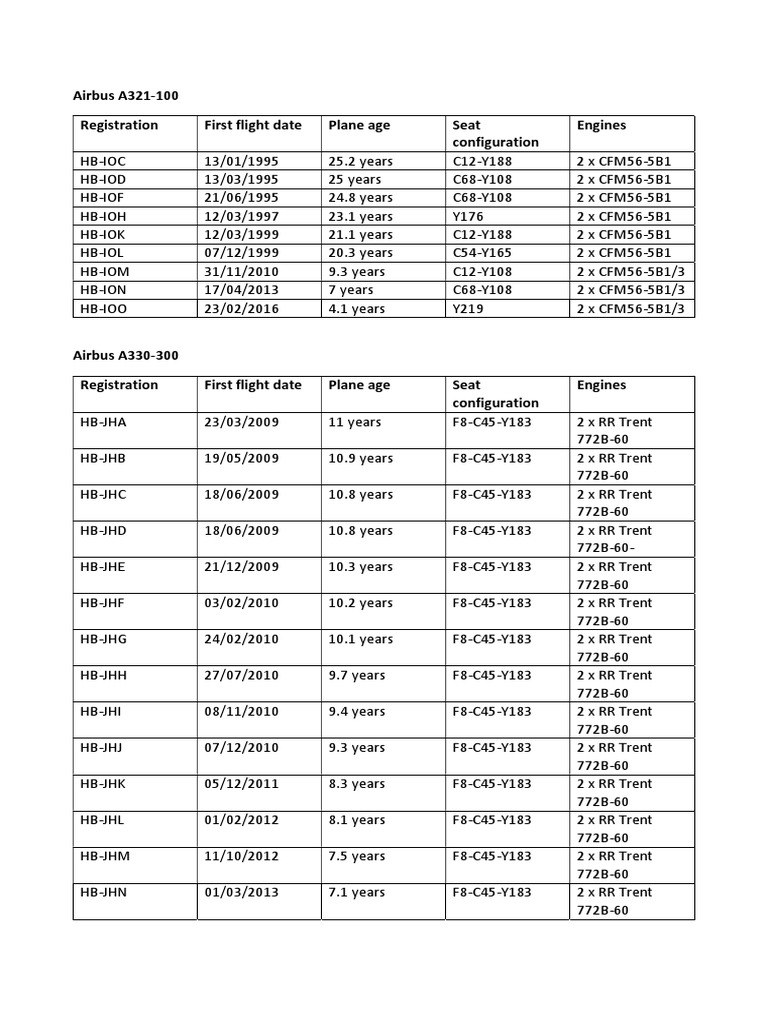 Swfleet | PDF | Civil Aircraft | Aircraft Configurations
