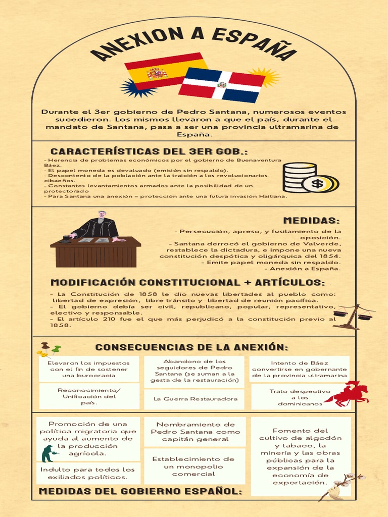 Infografía Anexión A España | PDF | República Dominicana