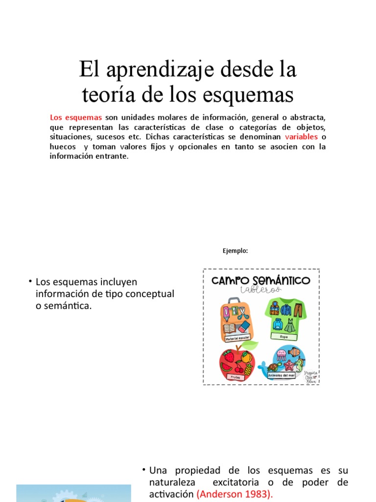 El Aprendizaje Desde La Teoría de Los Esquemas | PDF | Aprendizaje | Esquema (psicología)