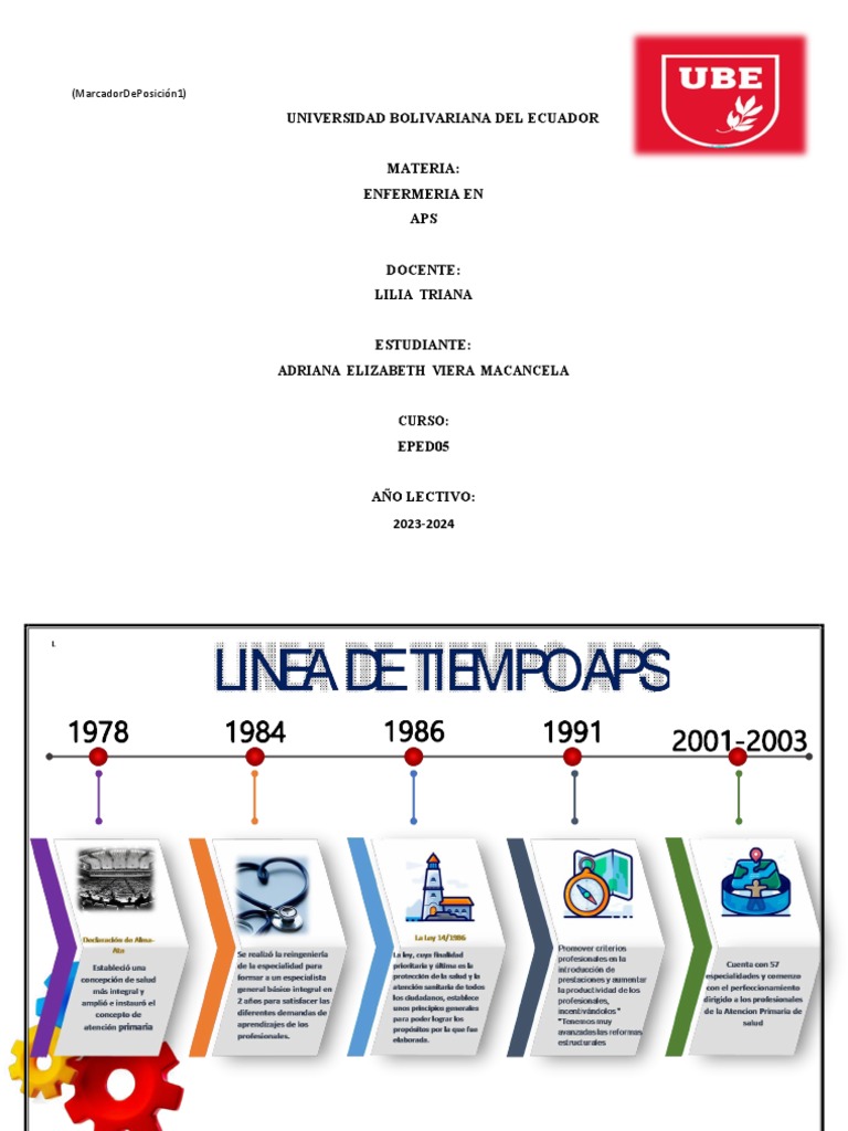 Linea de Tiempo Aps | PDF | Cuidado de la salud