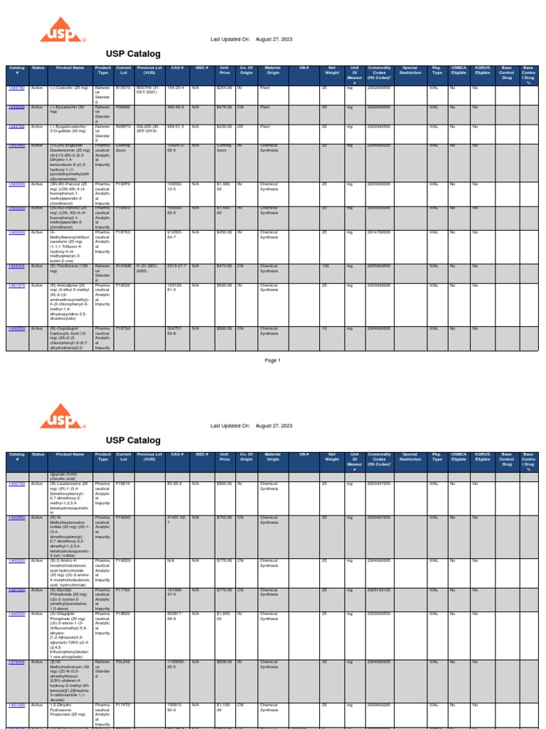 Estandar USP | PDF | Chemical Substances | Chemical Compounds