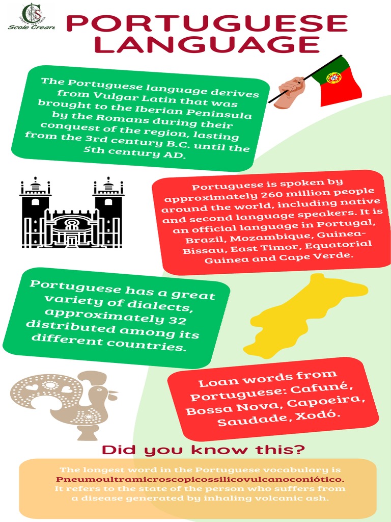 Portuguese Language | PDF | Communication | Languages