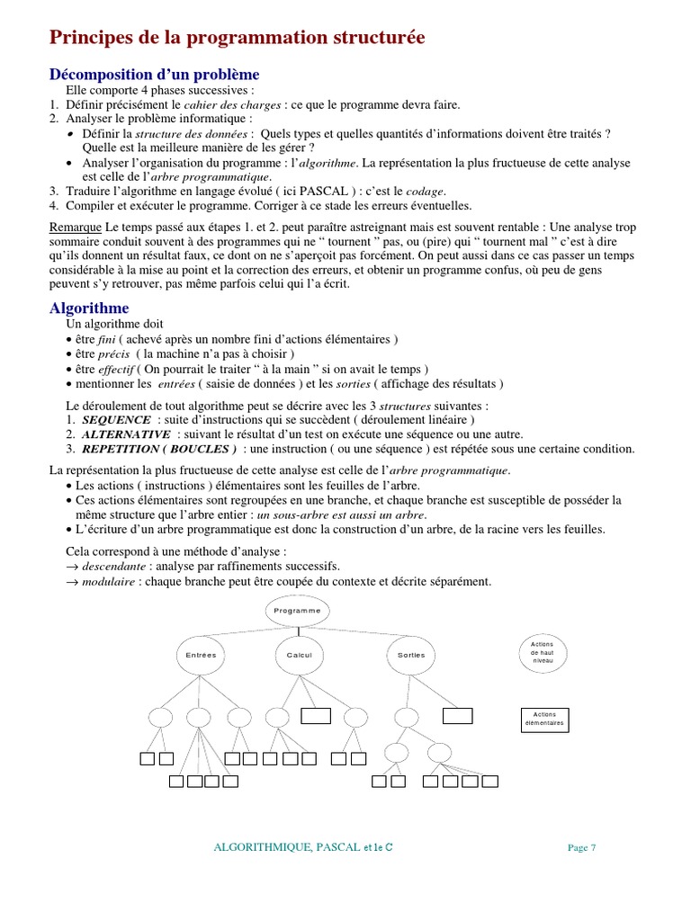 Phases de développement d'un algorithme | PDF | Programme informatique ...
