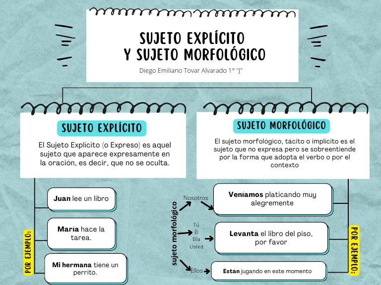 Sujeto Explícito y Morfológico | PDF