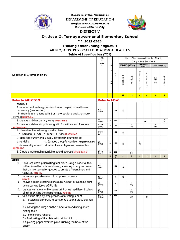 3RD-PT - Mapeh 5 | PDF | Printmaking