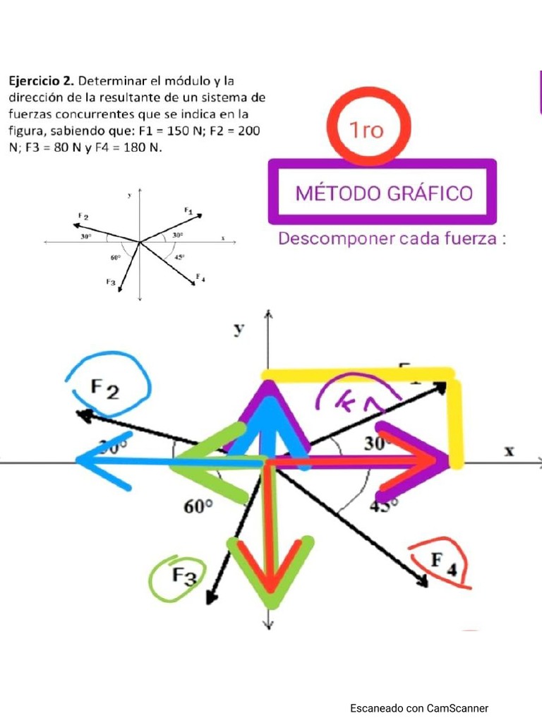 Sistema de Varias Fuerzas Concurrentes | PDF