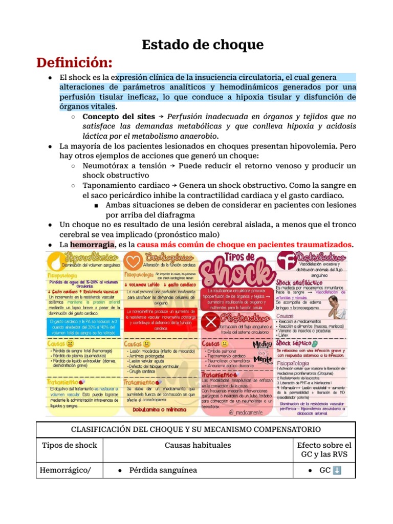 Estados de Choque Resumen | PDF | Corazón | Choque (circulatorio)