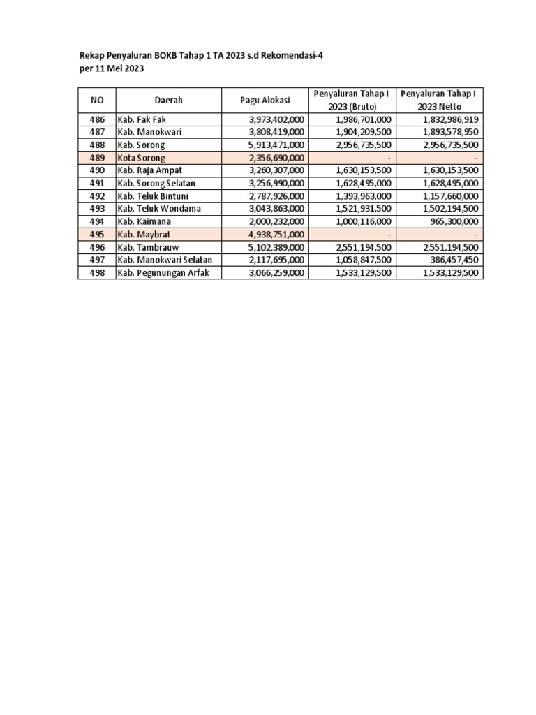 Rekap Penyaluran BOKB Tahap I Rek 4 | PDF