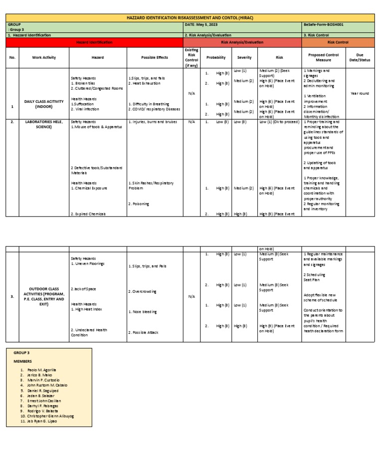 Hirac Pdf Risk Workplace