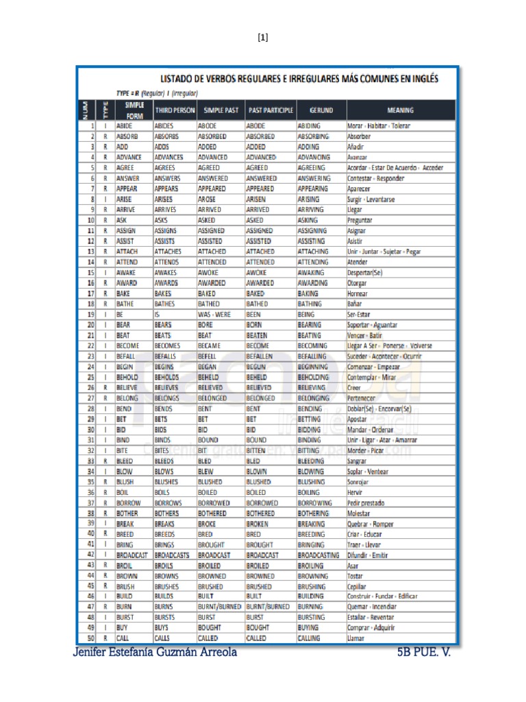 Lista de Verbos | PDF