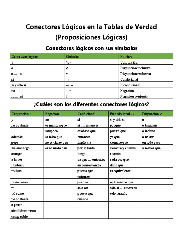 Conectores Lógicos y Tablas de Verdad | PDF | Sintaxis (Lógica ...