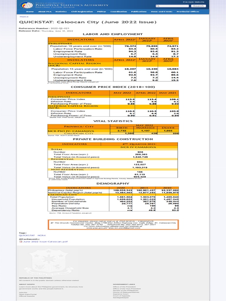QUICKSTAT Caloocan City (June 2022 Issue) Phil | PDF