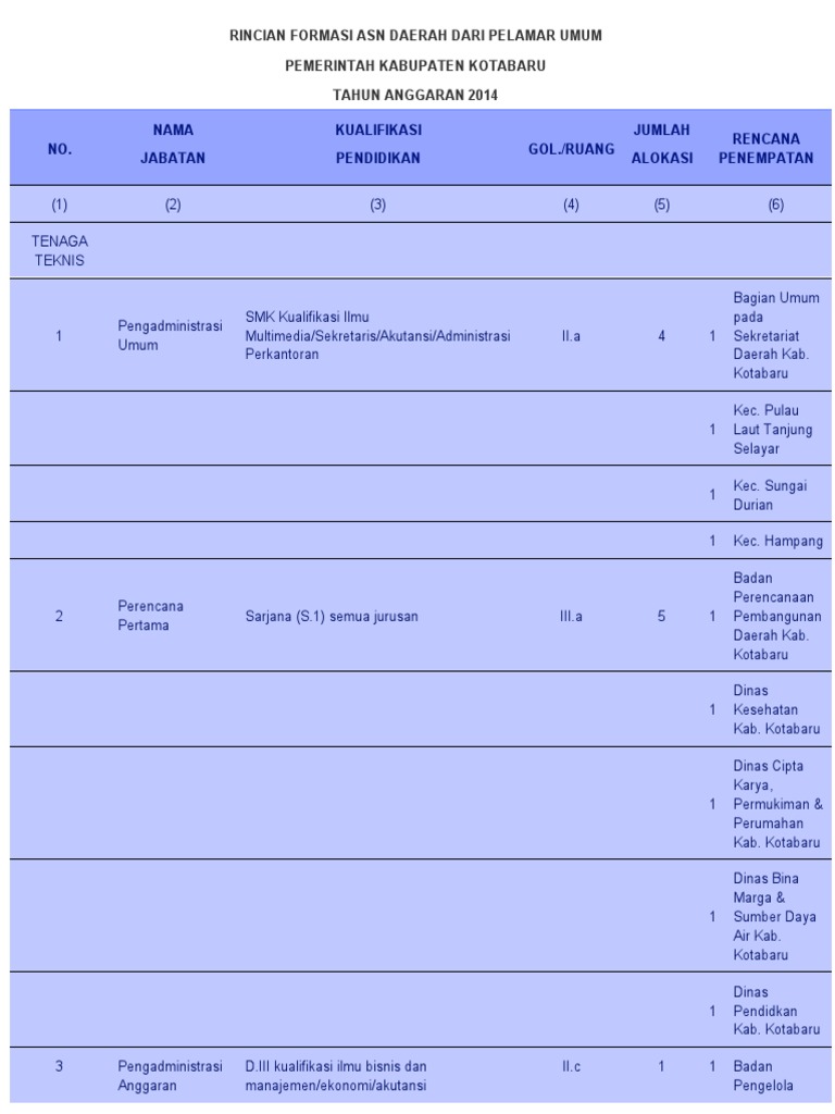 Formasi ASN Kotabaru 2014 Pelamar Umum | PDF