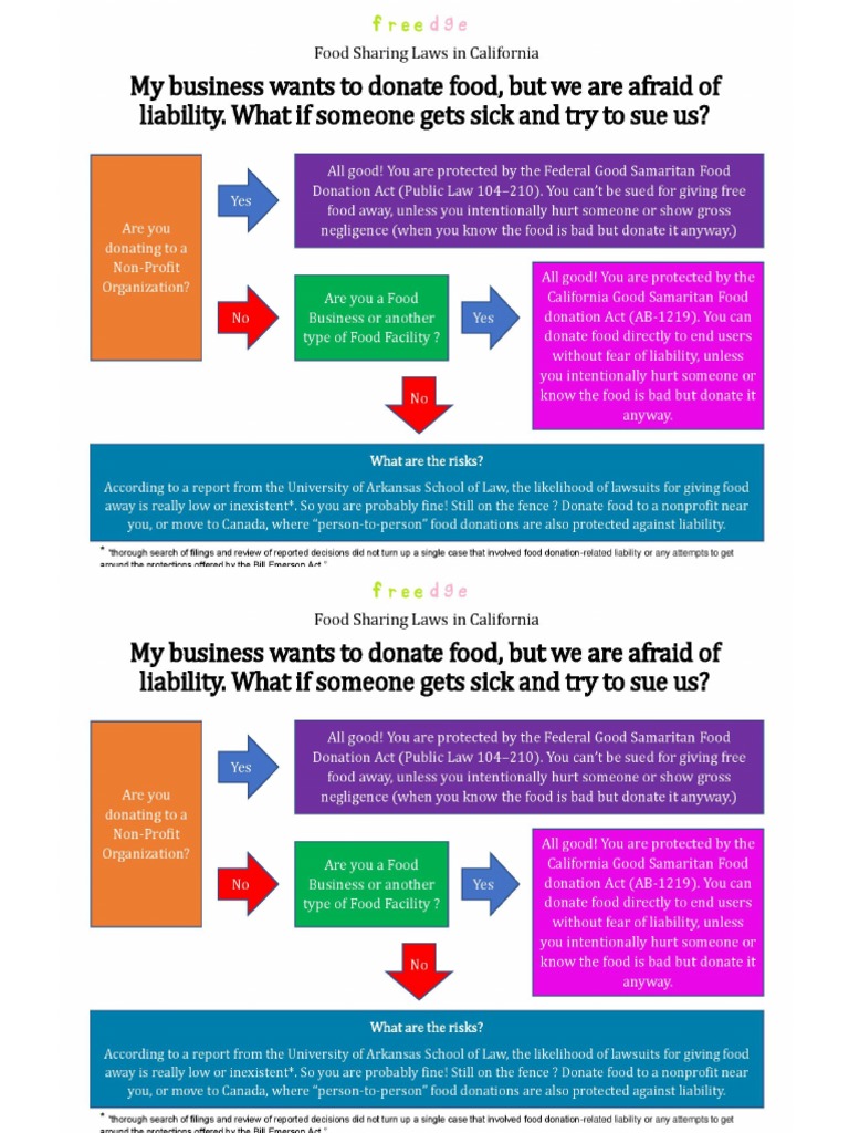 Freedge Food Sharing Liability Law Flyer | PDF