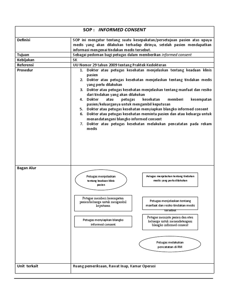 SOP INFORMED CONSENT | PDF