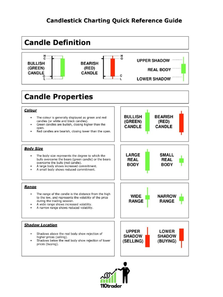 Candle Stick Quick Reference Guide | PDF