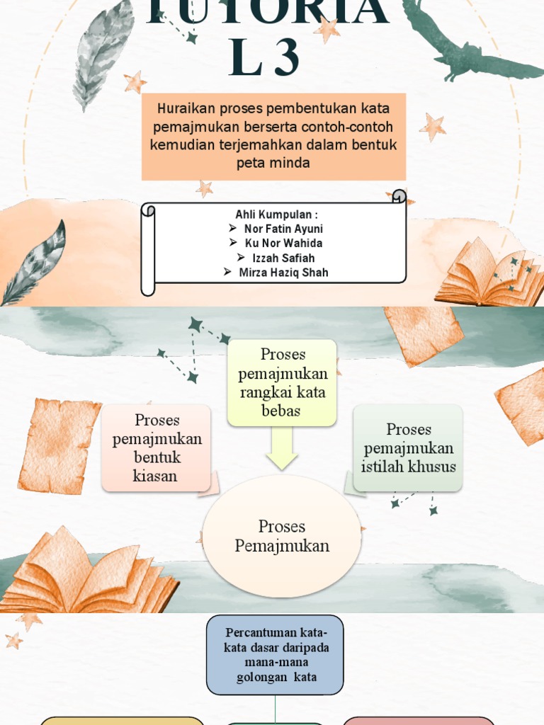 Soalan 4 Proses Pemajmukan | PDF