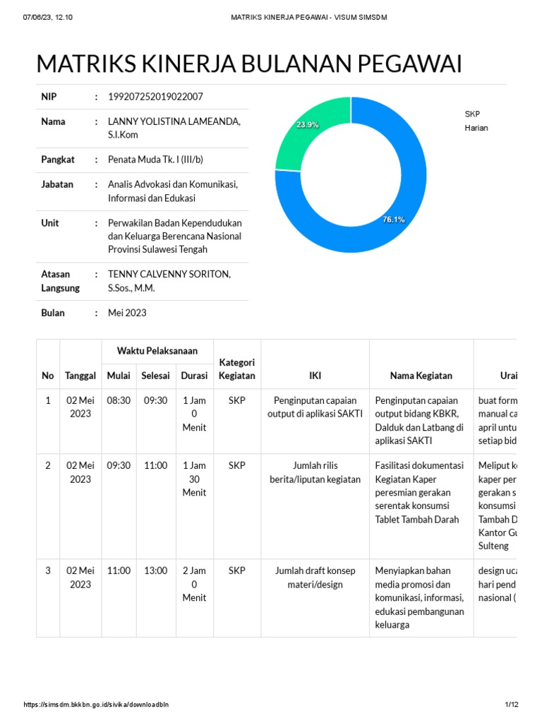 Monev Kinerja Pegawai - Visum Simsdm Lanny Mei | PDF