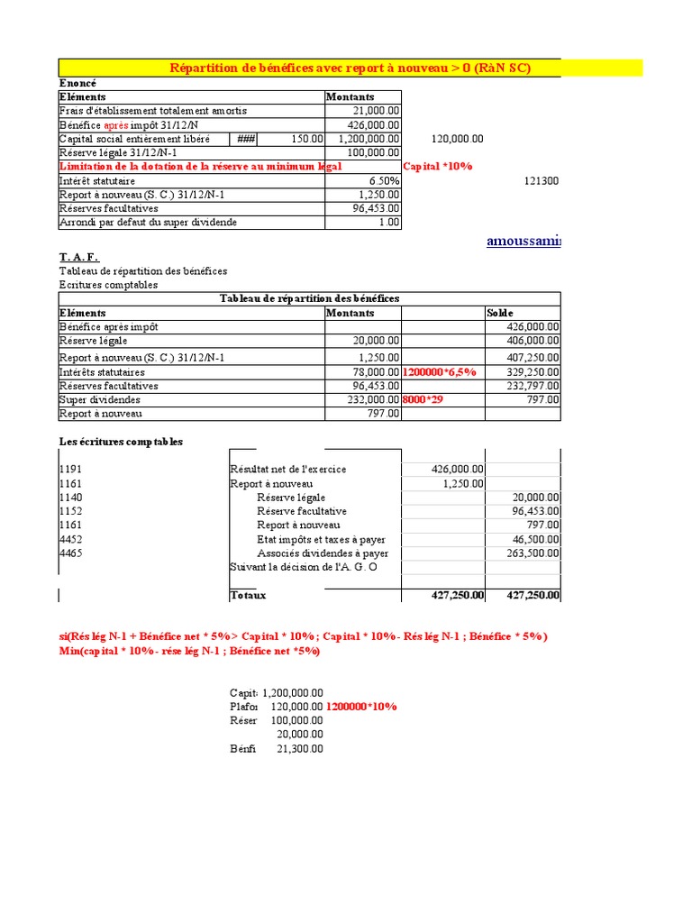 9 04 26 2022 Répartition Des Bénéfices | PDF | Dividende | Impôts