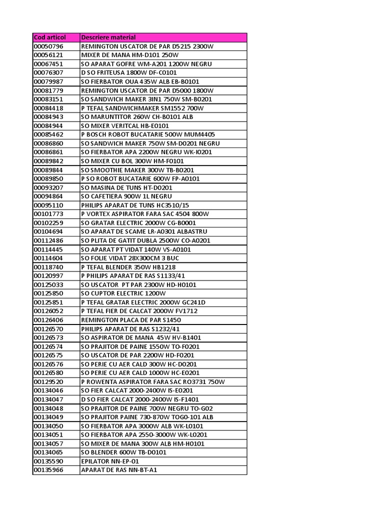 2023 08 09 Tomra 09-15.08.2023 | PDF | Food Preparation Appliances ...
