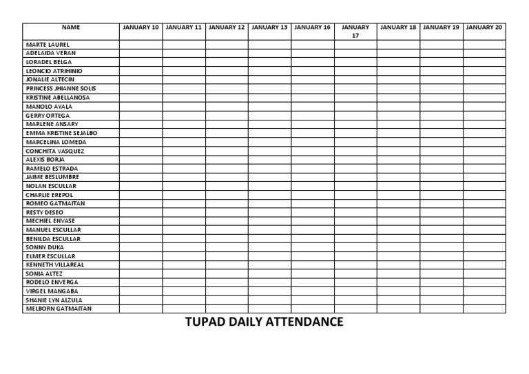 Attendance Tupad | PDF