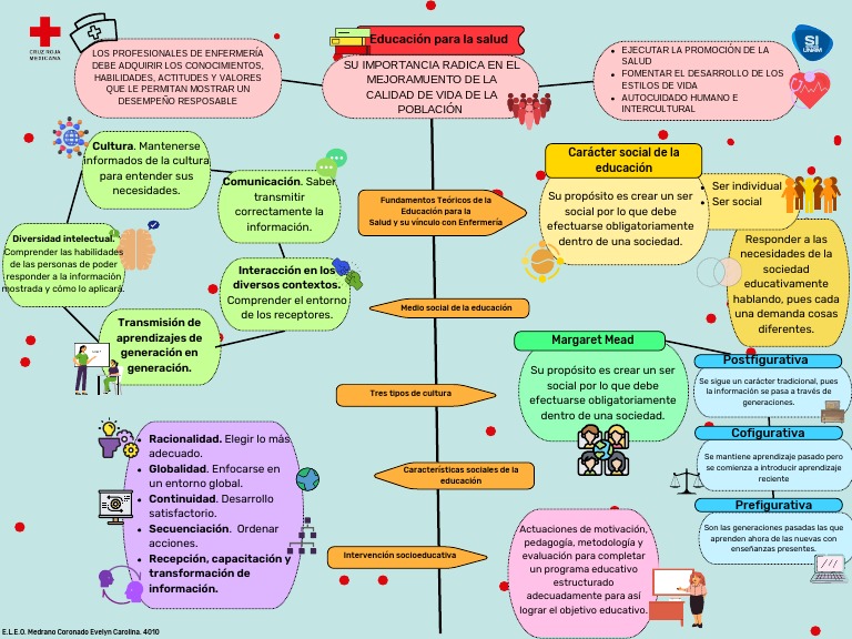 Educación para la salud | PDF | Aprendizaje | Educación para la salud