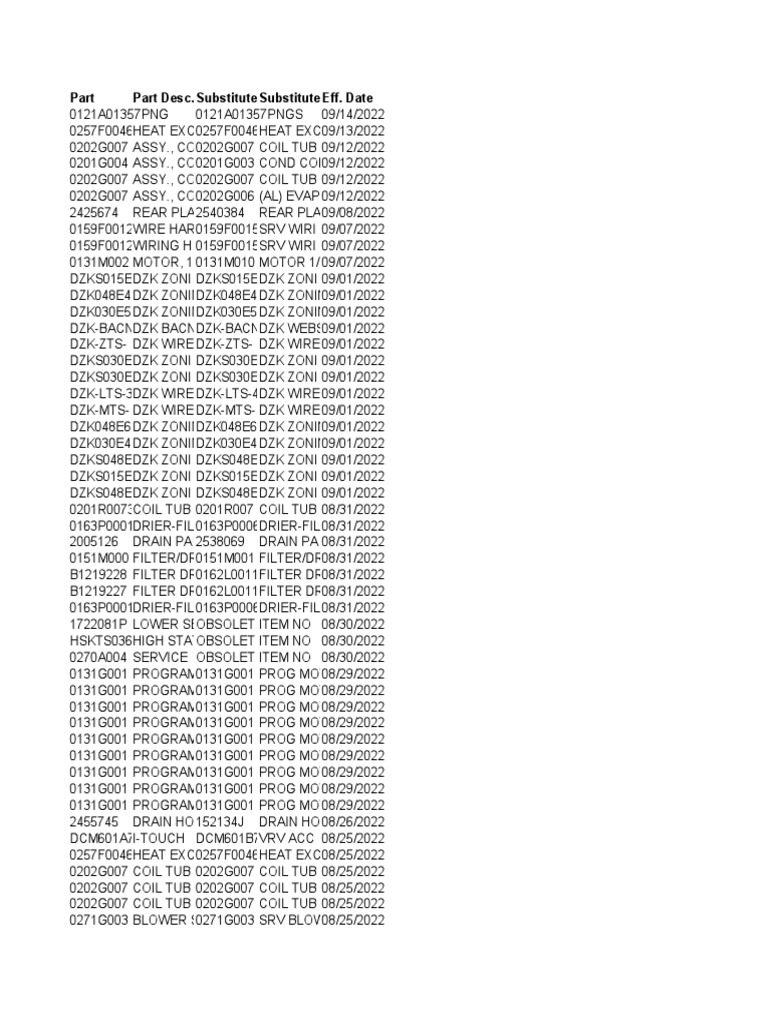 Part Sub Part Excel | PDF