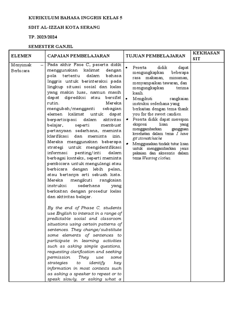 Kurikulum Bahasa Inggris Kelas Iv | PDF
