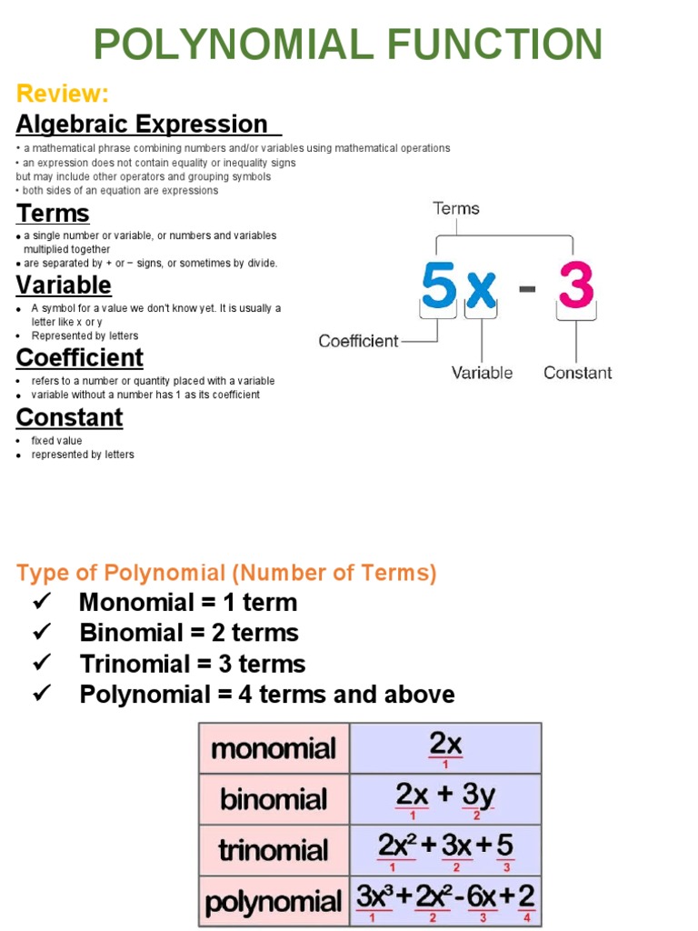 (LECTURE NOTES) Polynomial Functions | PDF | Polynomial | Variable ... (LECTURE NOTES) Polynomial Functions | PDF | Polynomial | Variable ...