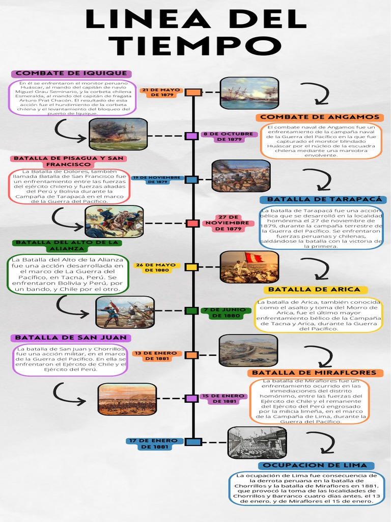 Infografia Línea Del Tiempo Historia Timeline Doodle Multicolor | PDF ...