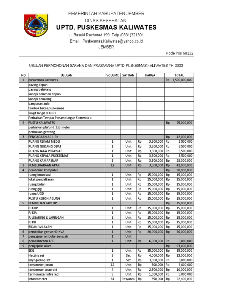 Pengajuan Kaliwates 2023 | PDF
