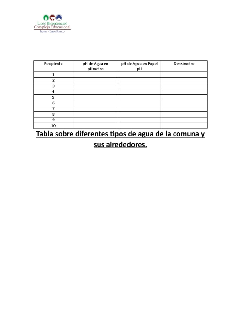 Tabla pH Agua | PDF