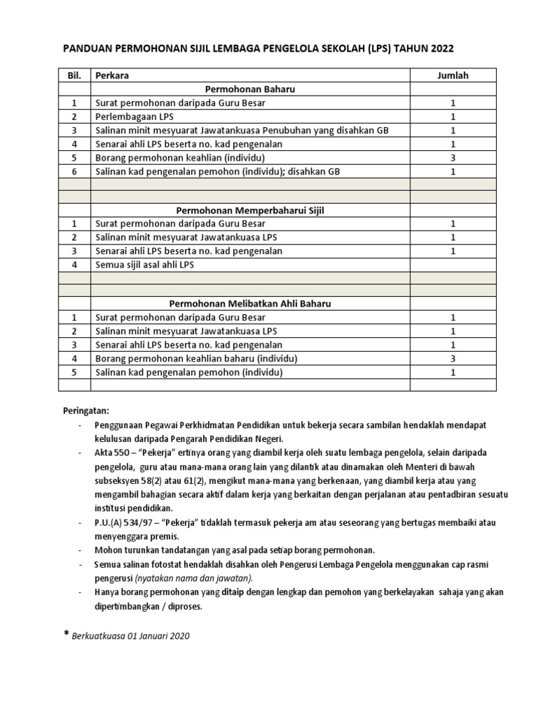LPS - Panduan Permohonan Keahlian LPS | PDF