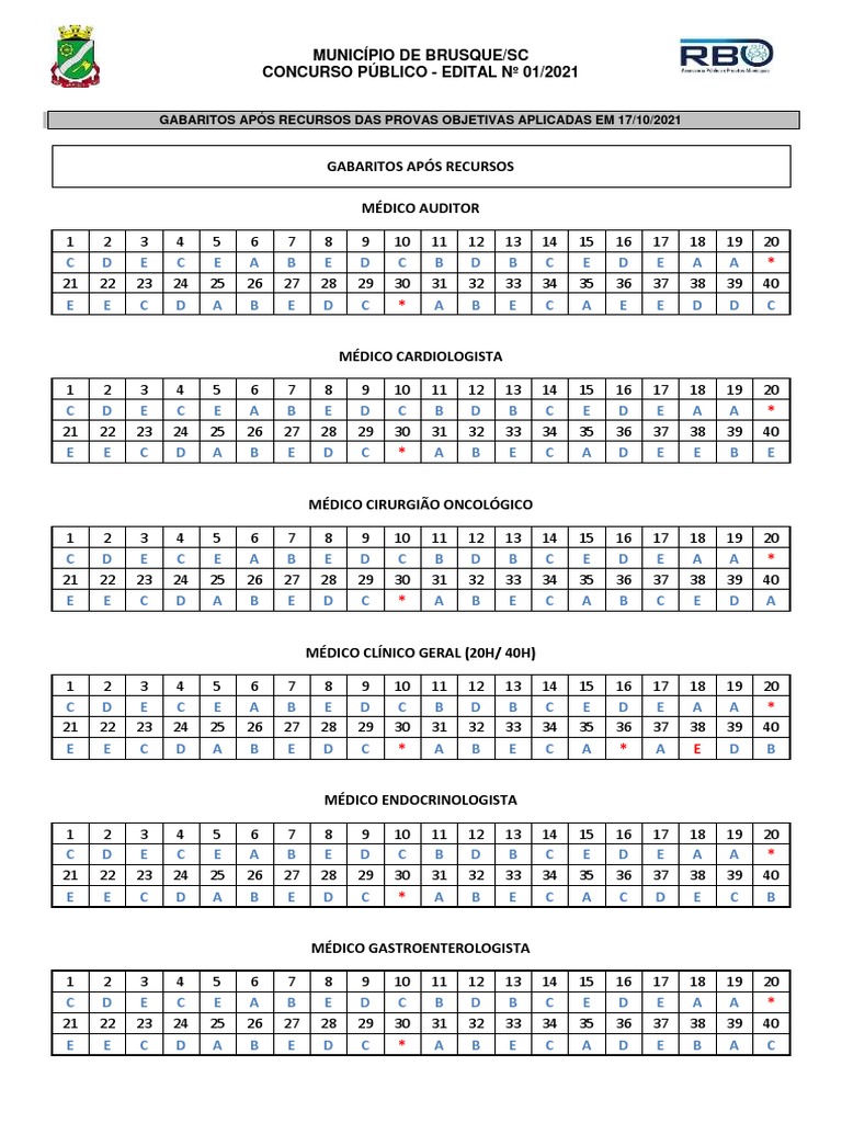 Rbo 2021 Prefeitura de Brusque SC Medico Endrocinologista Gabarito ...