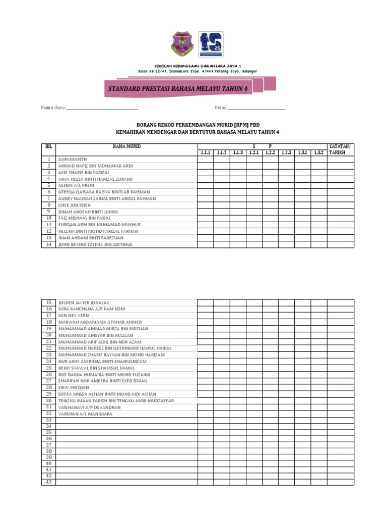 RPM BM Sekolah Kebangsaan Damansara Jaya 1 | PDF