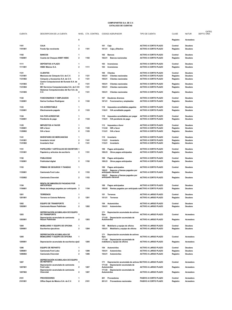 Catalogo de Cuentas | PDF | Impuesto al valor agregado | Impuestos