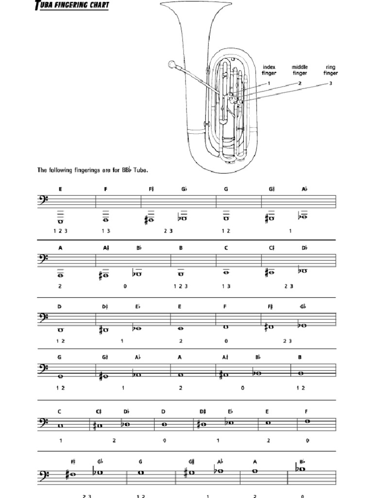 Tuba Fingering Chart | PDF