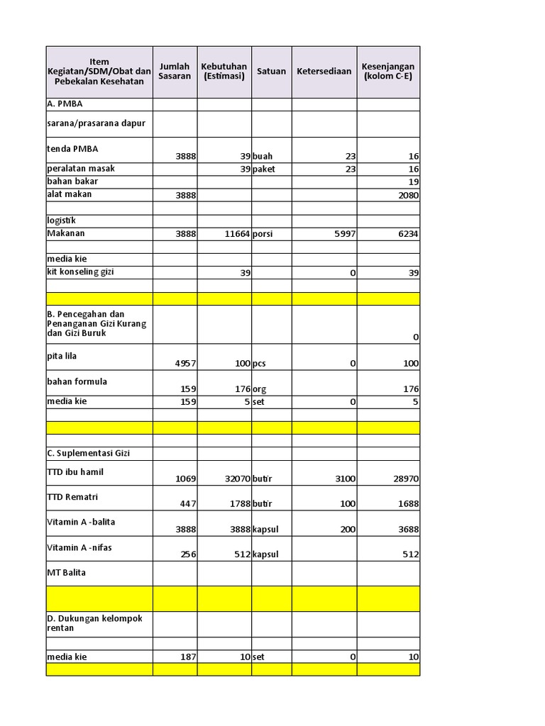 Form Analisis Kebutuhan Respon Gizi | PDF