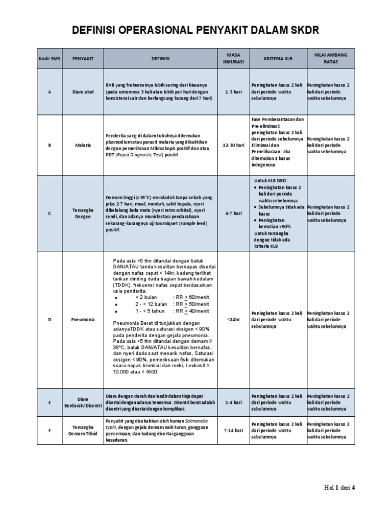 Lampiran DO - Penyakit Di SKDR Dan Form W2 - 11maret2022 | PDF