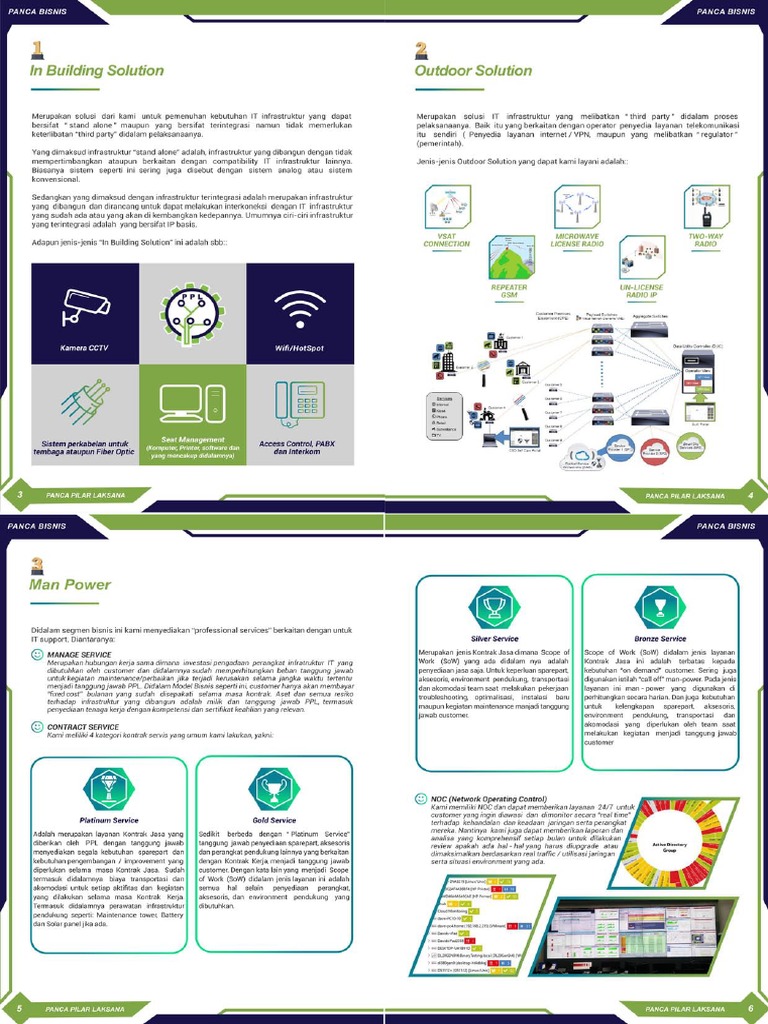 Famplet Hal 1 PPL | PDF