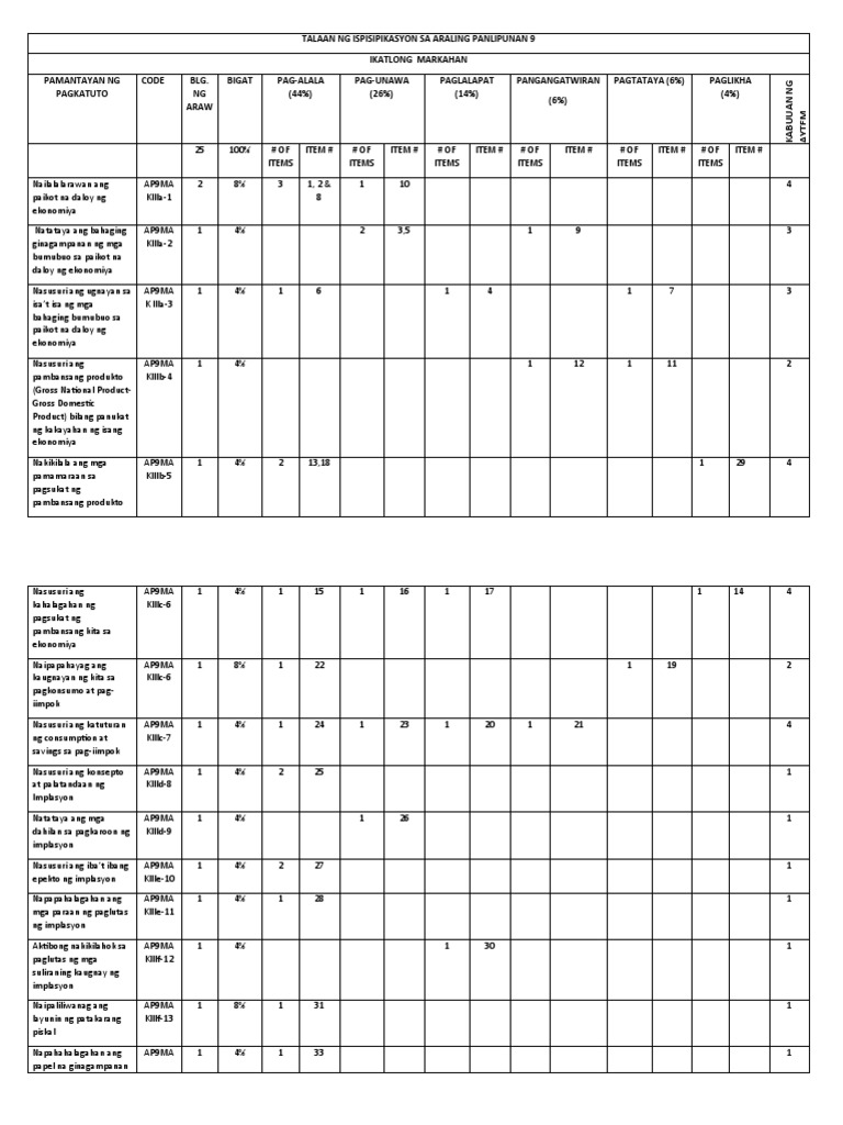 Tos Ap9 3rd Quarter | PDF