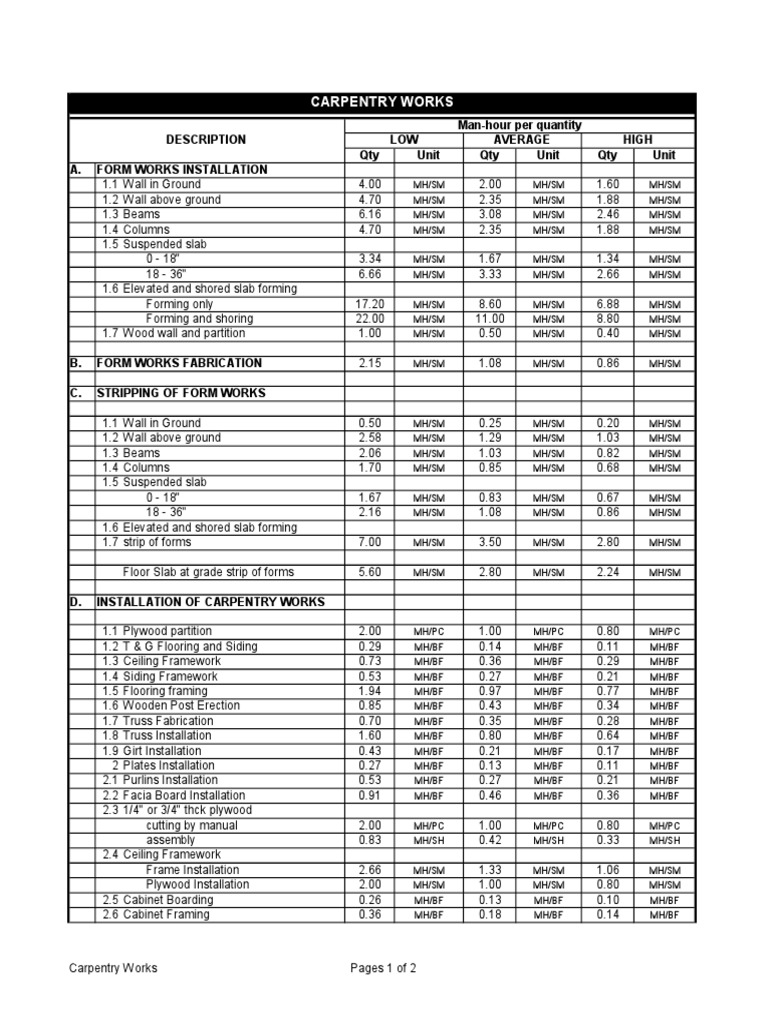 Carpentry Works Man Hour | PDF | Framing (Construction) | Structural ...