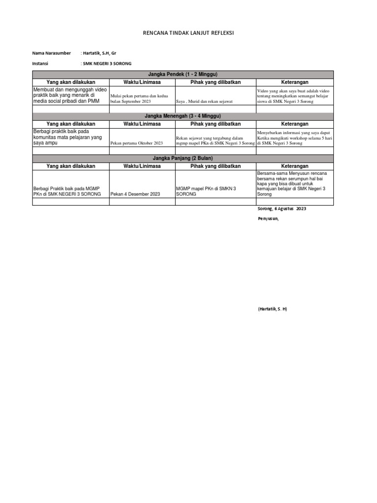 Hartatik RTL SMKN3Sorong | PDF