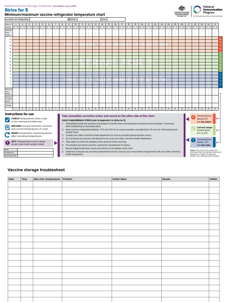 Strive for 5 Vaccine Temp Monitoring Chart | PDF