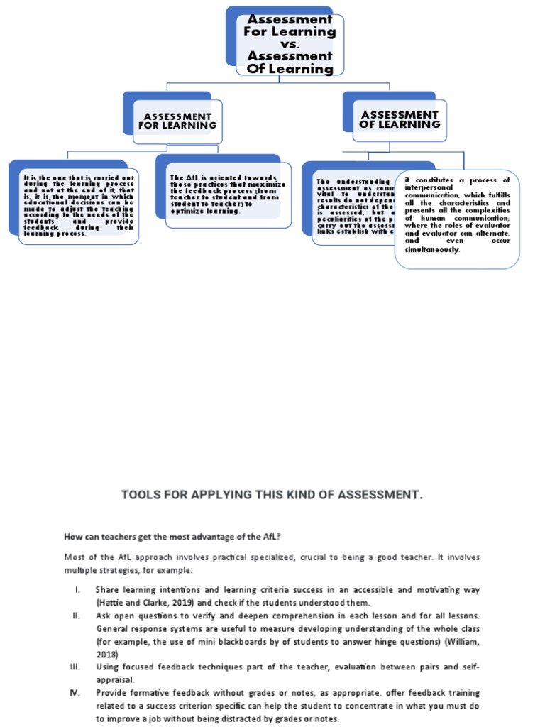 Assessment For Learning | PDF | Learning | Communication